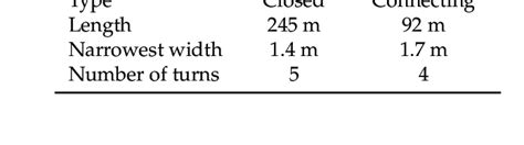Basic Attributes Of The Fields Download Table