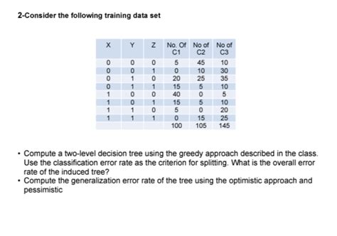 Solved 2 Consider The Following Training Data Set Compute
