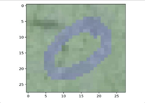 example 1 of mnist m 2 digit zero download scientific diagram