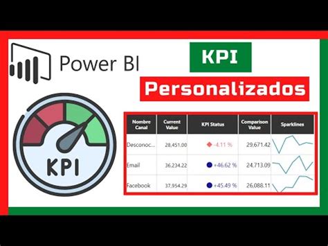 Ejemplos De KPI Personalizados Usando Power BI