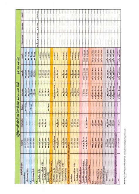 นโยบายการรับนักเรียน ประจำปีการศึกษา 2566 สังกัด สพฐ รักครู Com