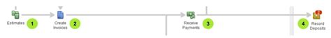 Get Started With Customer Transaction Workflows In QuickBooks Desktop