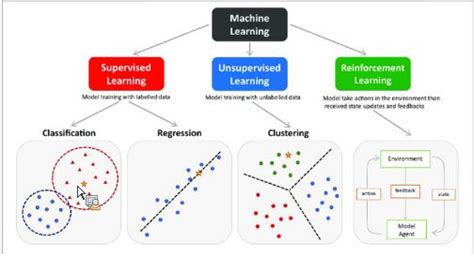 Mohammad Saket On Linkedin Which Method Is Most Compatible With