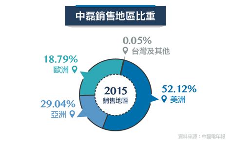 智慧時代的網路設備商：中磊 5388 Stockfeel 股感