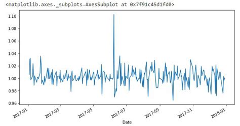 Python中的时间序列数据可视化 码农参考