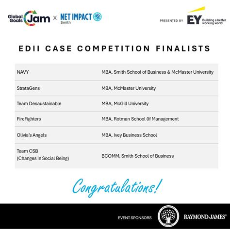 Nalin Bhat On Linkedin Thrilled To Have Been Chosen Amongst The