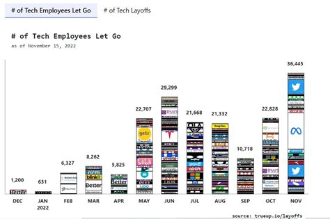 Amazon Aws Layoffs 2024 List Rena Sibeal