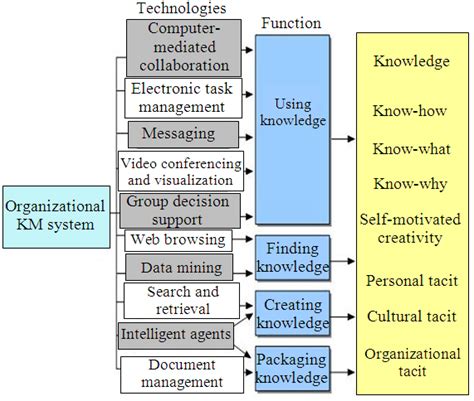 Kms Architecture Meso And Smith 2000 Download Scientific Diagram