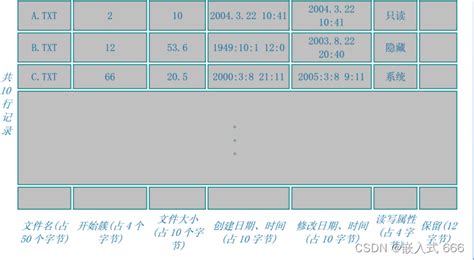 Stm32的fatfs文件系统单片机文件系统 Csdn博客