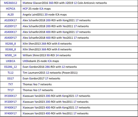 Cbig Network Correspondence