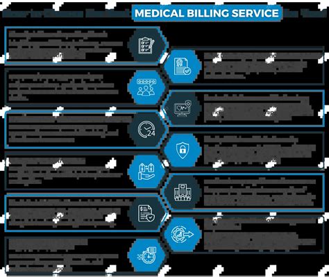 How To Choose The Best Medical Billing Service For You