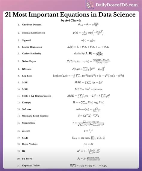 Data Theaijournal Artificialintelligence Machinelearning
