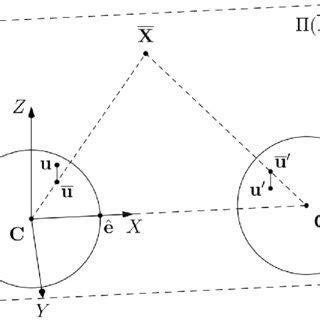 Spherical Triangulation Download Scientific Diagram