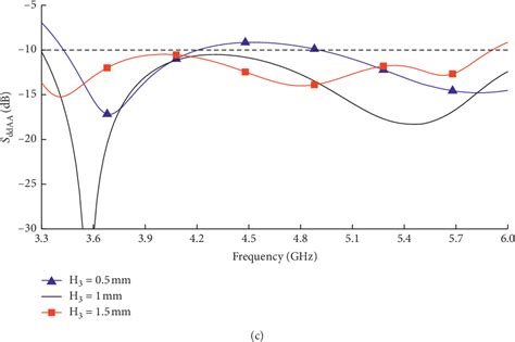 Figure 5 From Design Of A Broadband Radome Enclosed Dual Polarization Antenna Array Covering Sub