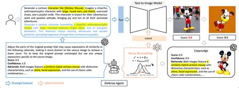 Automating Copyright Protection In Ai Generated Images Uniteai