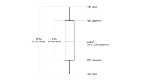 Boxandwhisker Boxplot Analysts Distributions Datavisualizations