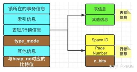 Mysql Innodb存储引擎 锁 知乎