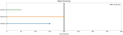 Survival Analysis Using Machine Learning Tpoint Tech
