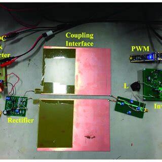 The System Prototype PWM Pulse Width Modulation Download Scientific Diagram