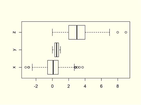 Side By Side Boxplot Josiamanaal