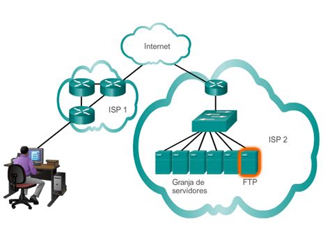 Capa De Red Y Capa De Transporte Modelo Osi Lmv Protocolos De La Capa De Transporte