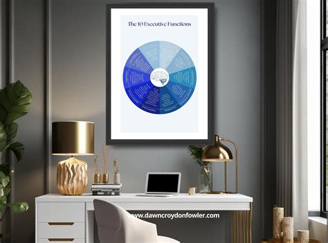 Executive Function Wheel Wall Art Blue Printable Infographic For