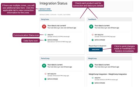 Integration Status