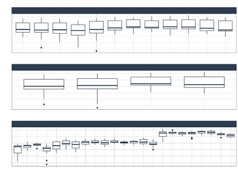 Time Series Demand Forecasting R Bloggers