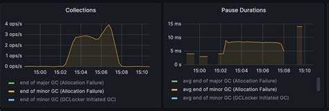 Scalability Test Thread Pool Dbcp 적정 설정값 찾기