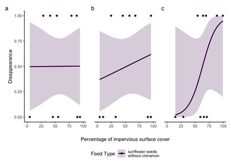 R Get A Shared Axis Title For A Combined Plot Using Patchwork Stack