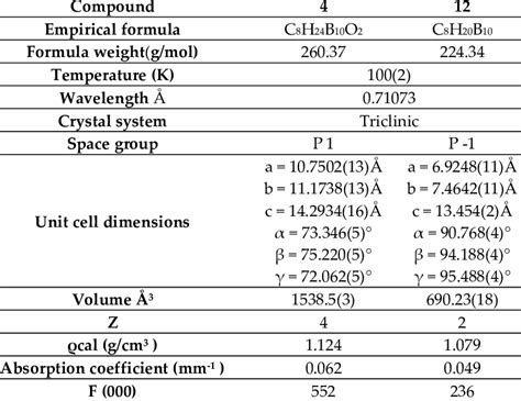 Crystal Data And Structure Refinement Download Scientific Diagram