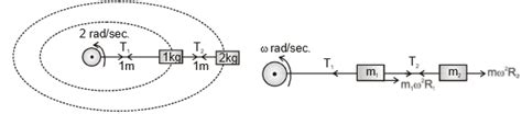 Circular Motion Chapter Notes Class 11 Physics IIT JEE And AIPMT PDF Download