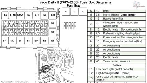 Know Your Ride Unveiling The 2015 Dodge Charger Fuse Box Diagram