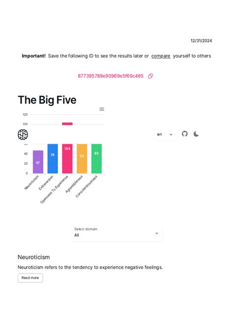 My Results From The Bigfive Personality Test Free Open Source Bigfive Personality Traits Test