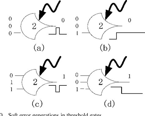 Figure 1 From Design Of Asynchronous Circuits For High Soft Error Tolerance In Deep