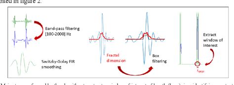 figure 2 from automatic crackle detection algorithm based on fractal