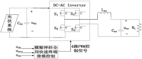Fuzzy Neural Global Rapid Terminal Sliding Mode Control Method Of Photovoltaic Grid Connected