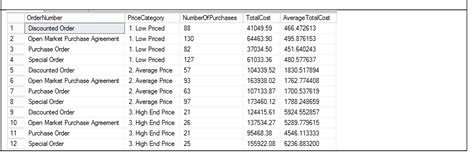 Sql How To Count Two Columns Created In A Select Statement And Group