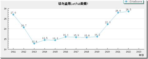 Acm Computing Surveys 影响因子16 600分，是几区，2022 2023年期刊投稿经验分享，acm Computing Surveys主页，推荐审稿人、编辑，审稿周期
