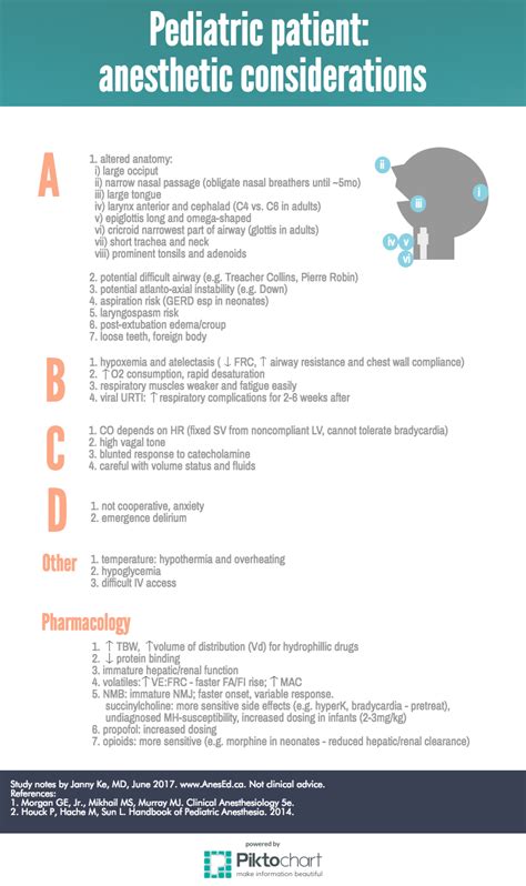 Anesthetic Considerations For The Pediatric Anesed