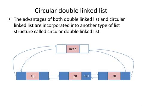 double linked list pptx