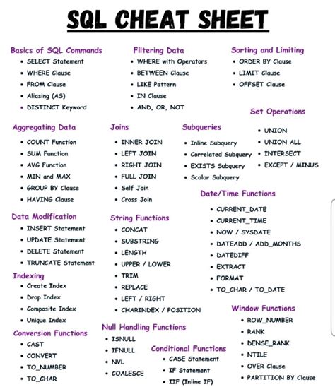 Sql Cheat Sheet Boyega Aare