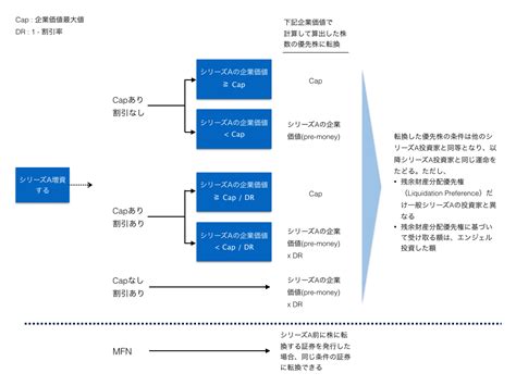 Y Combinator Safe Template