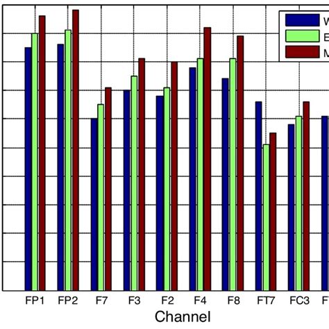 Mse Comparison Between Different Methods At Snr Db For The
