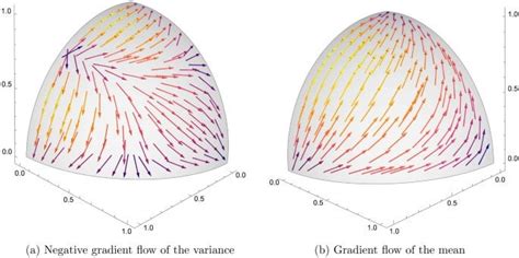 Quantum Formalism For The Dynamics Of Cognitive Psychology Rscience