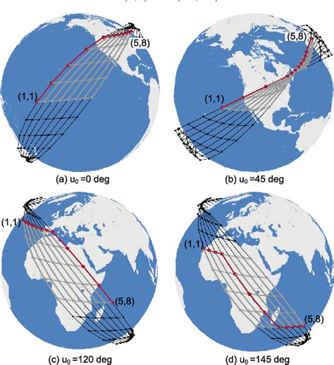Figure 15 From Shortest Path In Leo Satellite Constellation Networks An Explicit Analytic