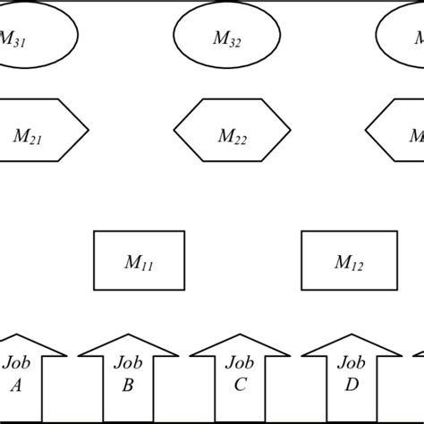 Baking Process Work Flow Diagram Download Scientific Diagram