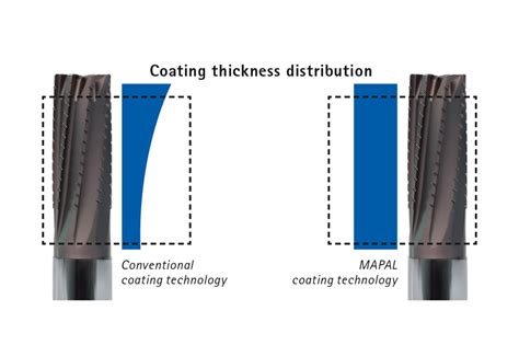 Optimill Composite Speed Plus Mapal