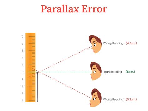 Illustration Of Parallax Error Diagram Showing A Scale Human Eye And