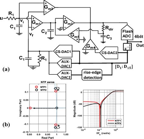 Figure 3 From An On Chip Static And Dynamic Dac Error Correction Technique For High Speed